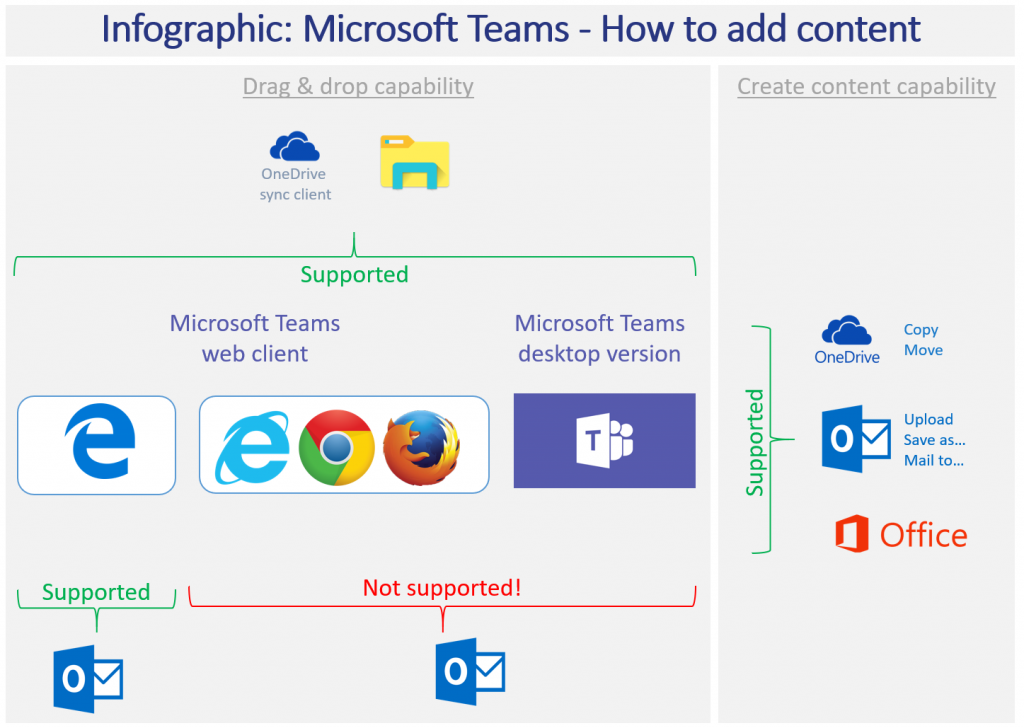 Infographic Microsoft Teams How To Add Content Collab365